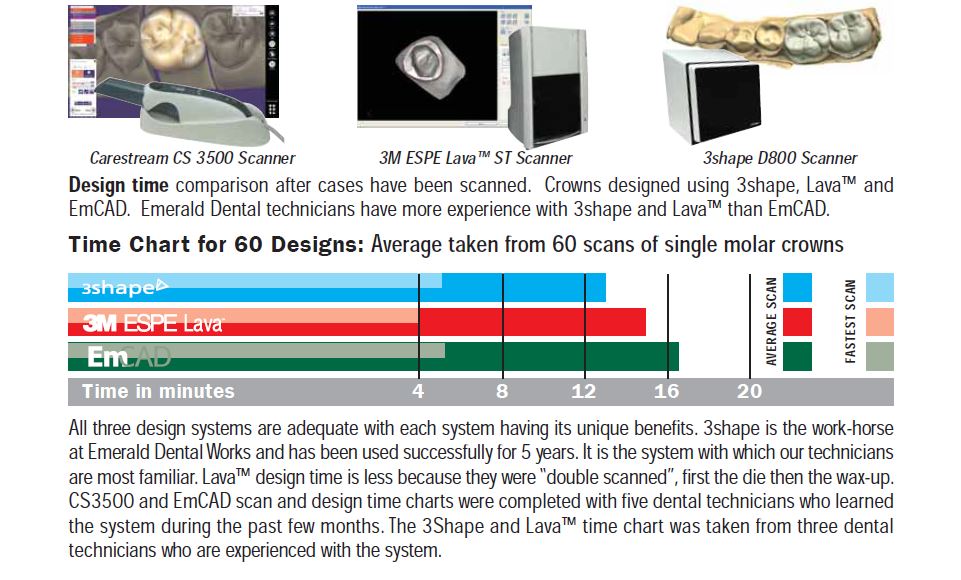 Dental Scanners Comparison at Alejandra Henning blog