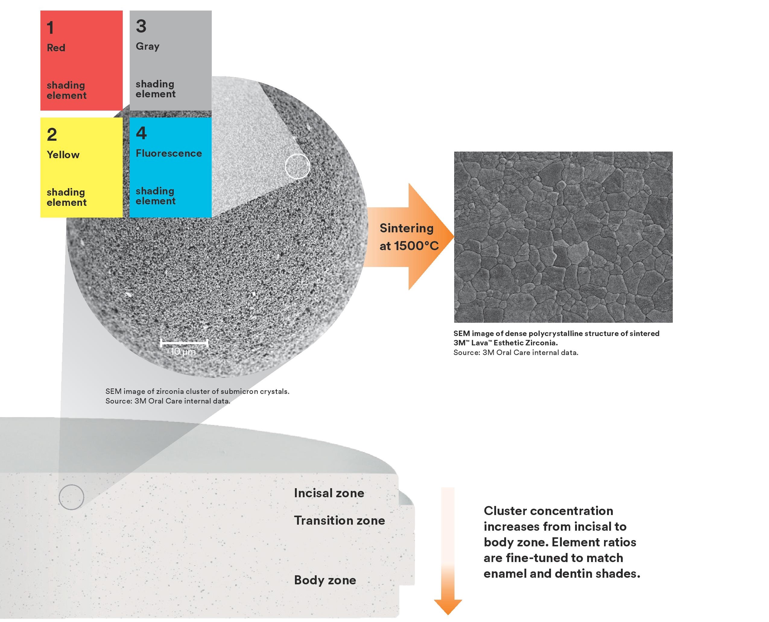 3M™ Lava™ Esthetic Fluorescent Full-Contour Zirconia Disc